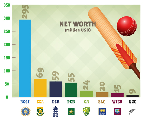 Khabar: CRICKET NATION!